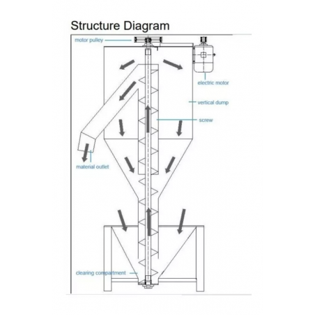 Mezclador Revolvedor Alimentos Industrial 400lts